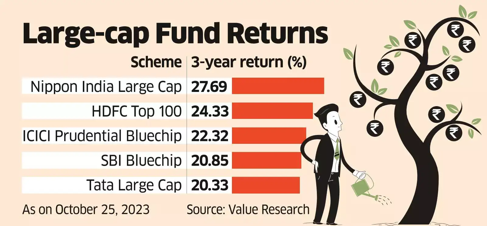 Large Cap Funds: 'It's time investors increase allocation to large cap ...