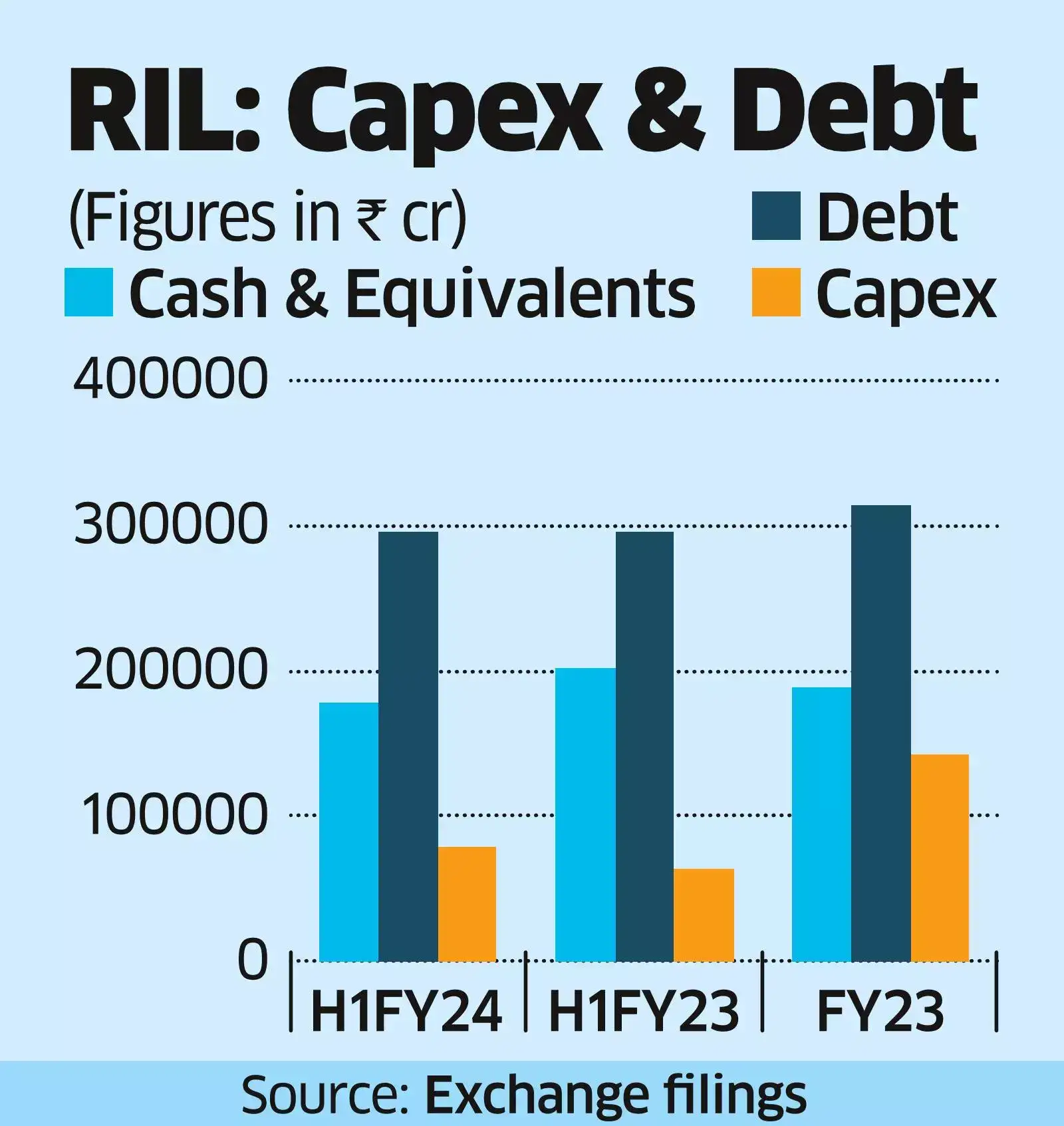 Reliance Industries (RIL): Revenue growth marks start of new upcycle at ...