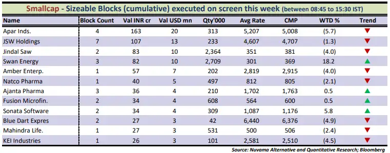 Weekly block deals exceed Rs 5,300 crore; HDFC Bank, RIL in spotlight ...