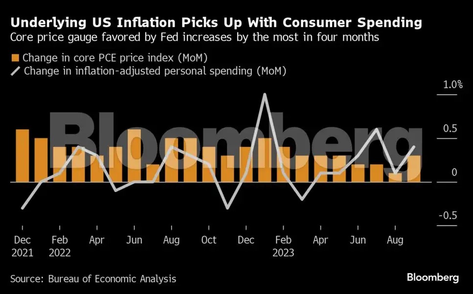 Charting the global economy: Inflation picks up in US, Tokyo - The ...
