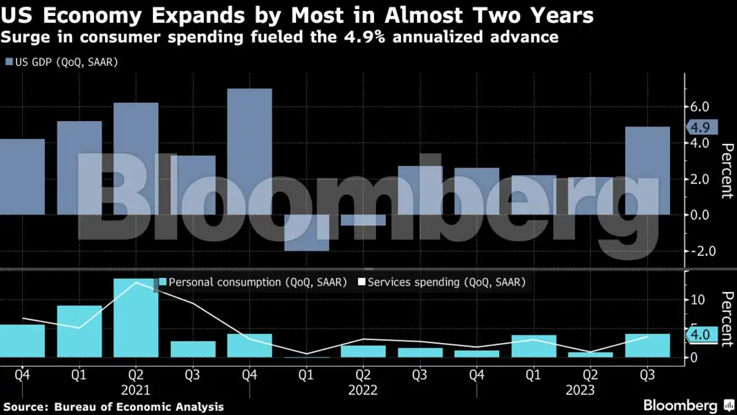 Charting the global economy: Inflation picks up in US, Tokyo - The ...