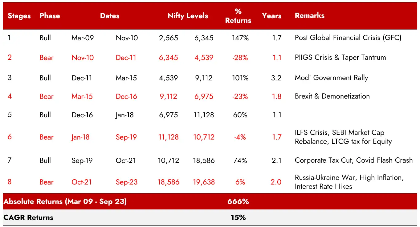 invetment guide: How to invest in stocks using evidence-based investing ...
