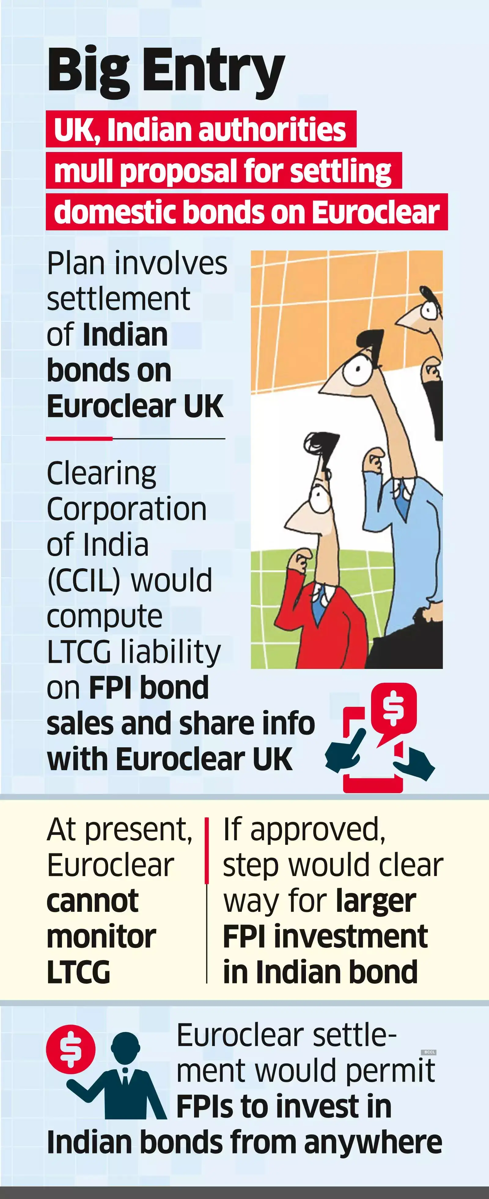bonds: Euroclear settlements could widen demand for Indian government ...