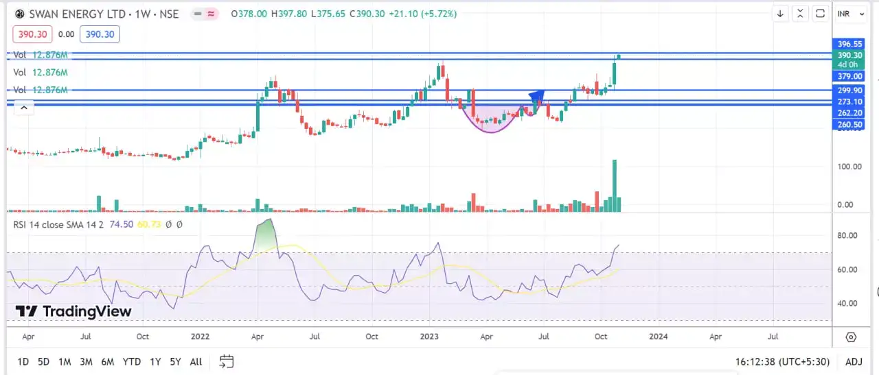 jindal saw stock target: Breakout Stocks: How Welspun Living, Jindal ...