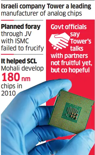 tower semiconductor: Israel’s Tower seeks government inputs for fab ...