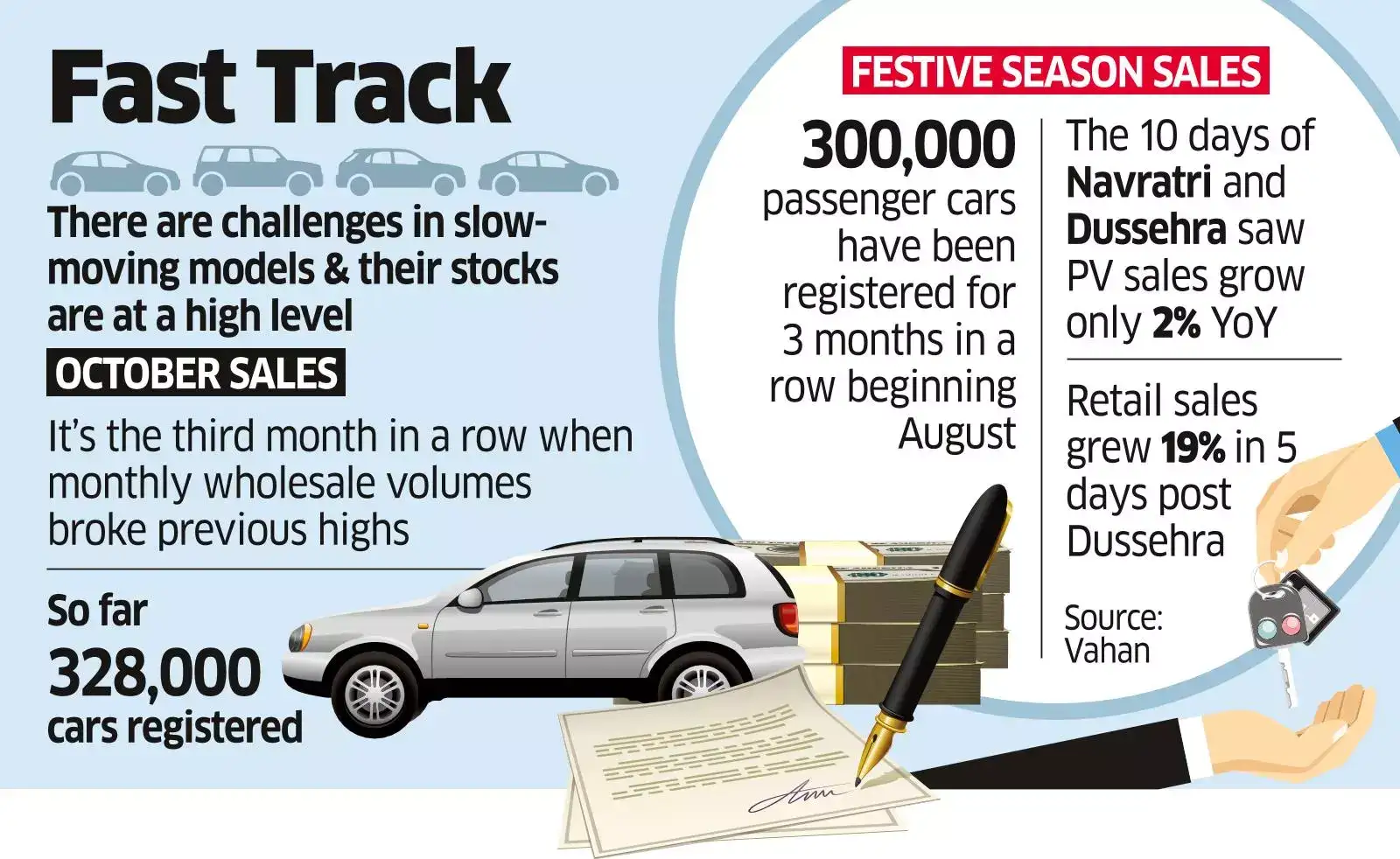 Car sales: Auto dispatches may hit a peak in October and move to the ...