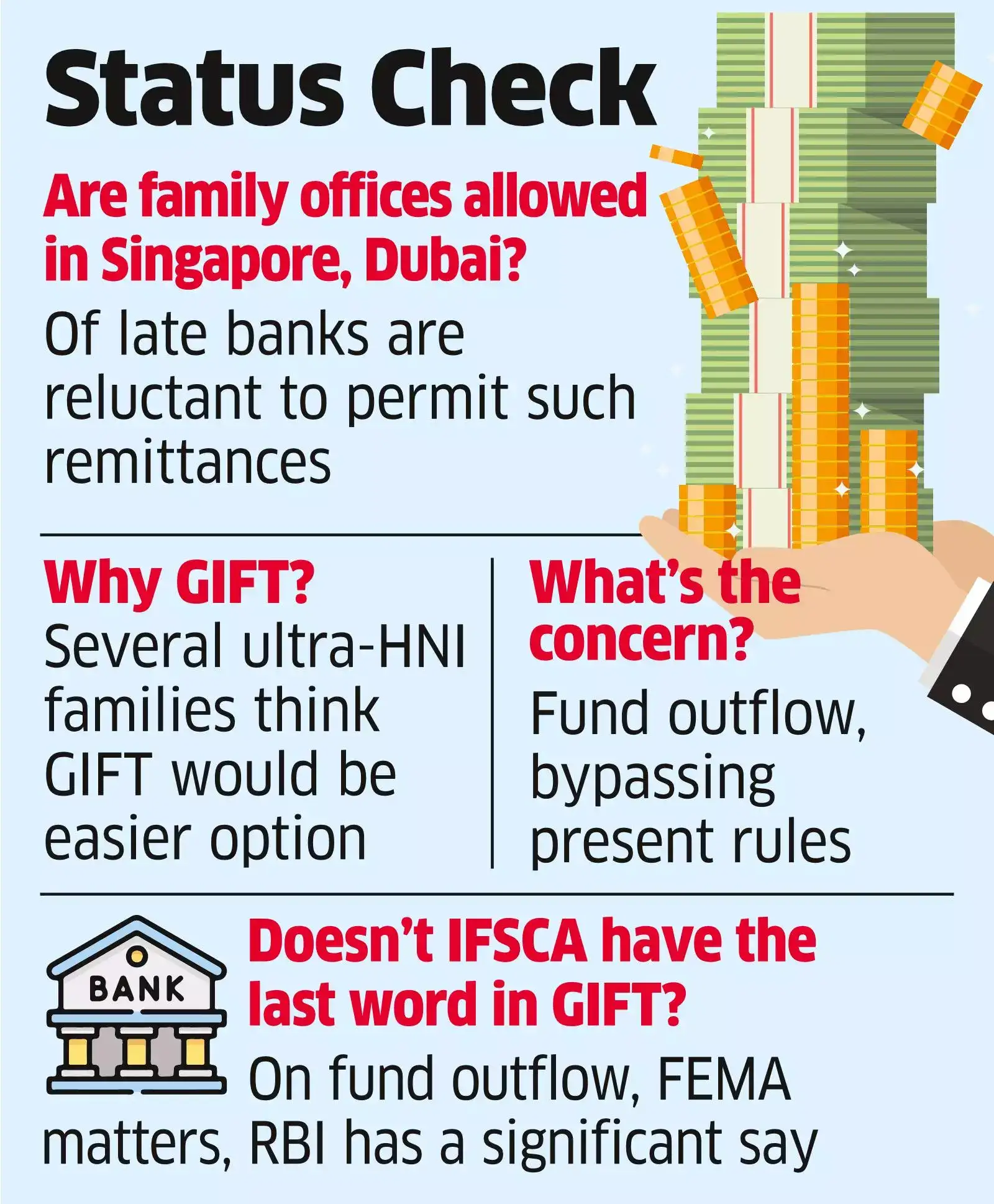FIFs: GIFT taps RBI, finance ministry on family funds - The Economic Times