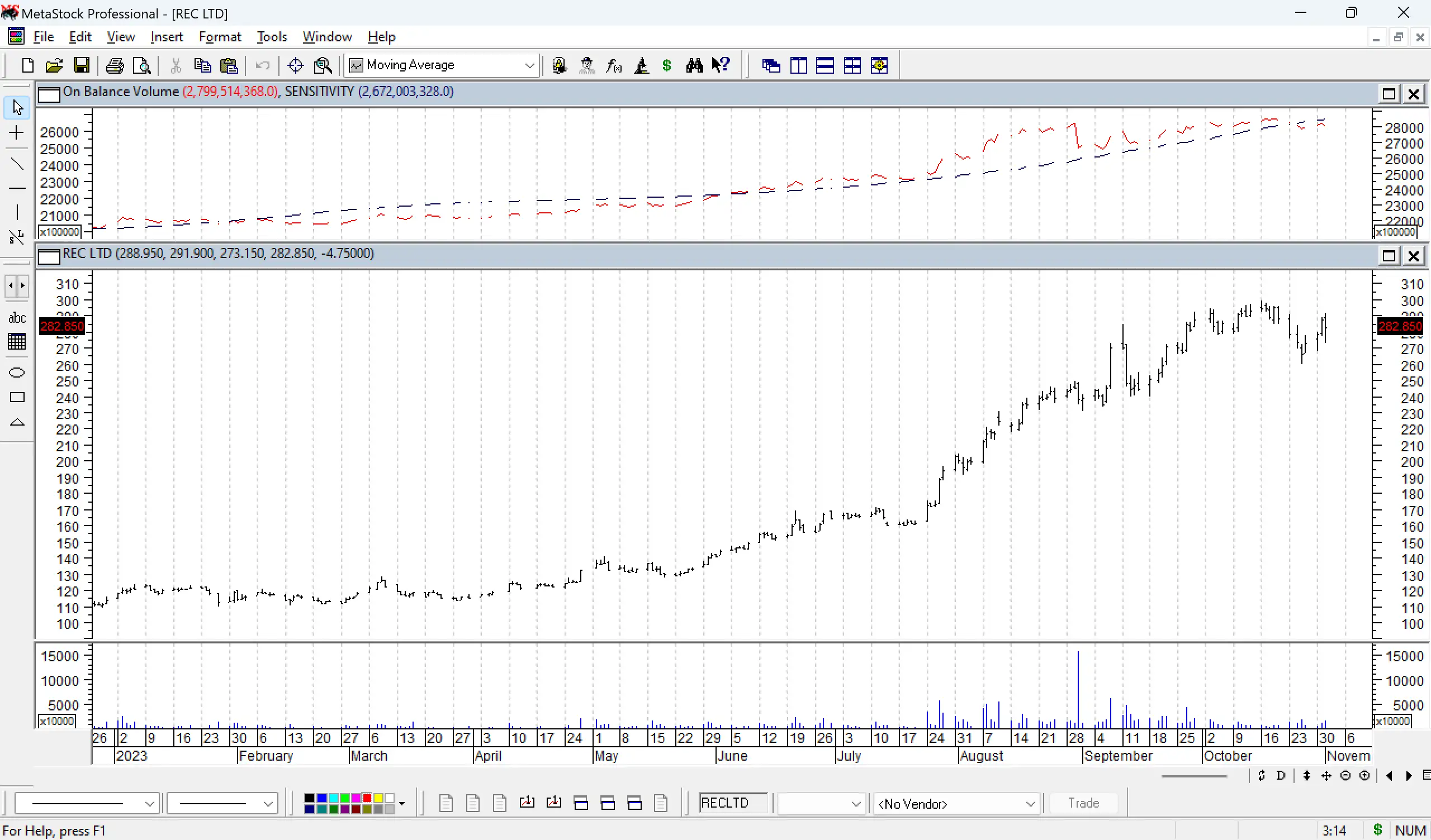 Breakout Stocks: How one should trade REC, PFC and Global Health on ...