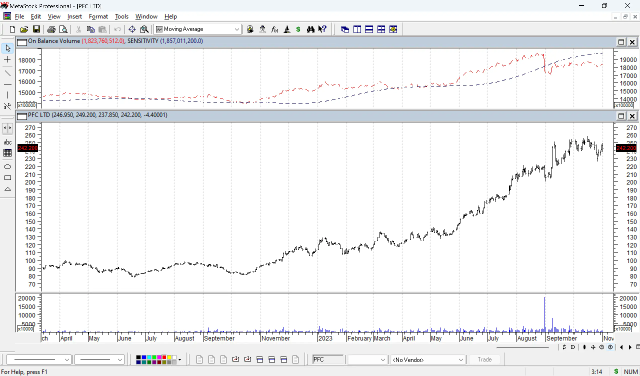 Breakout Stocks: How one should trade REC, PFC and Global Health on ...