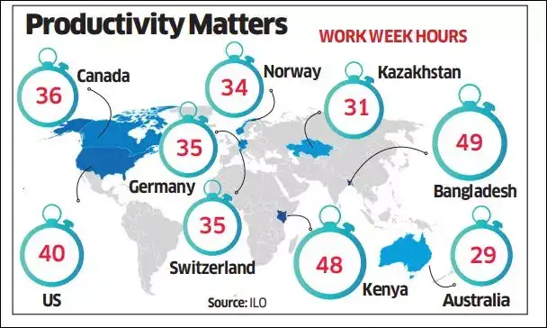 ILO doesn't clock in to Narayana Murthy's 70-hour work week model - The ...