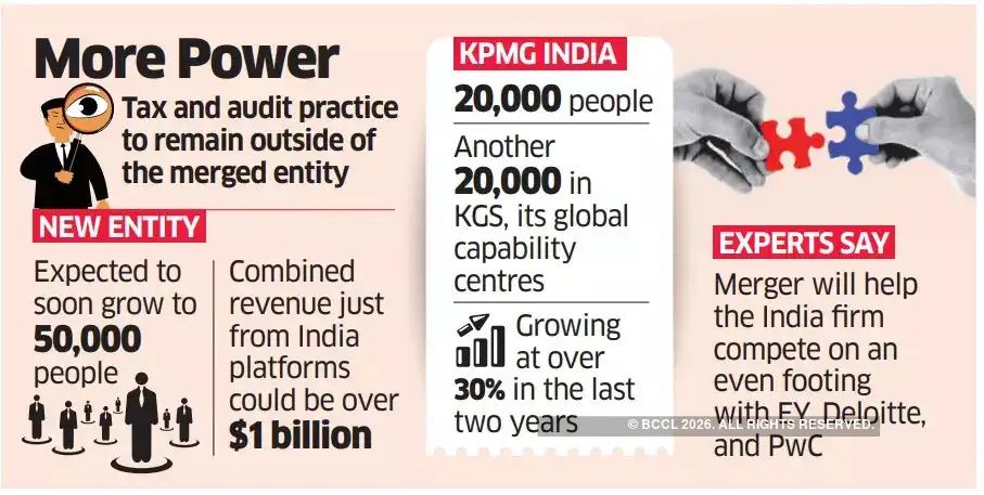 KPMG India, US, and UK in talks for landmark advisory practices merger ...