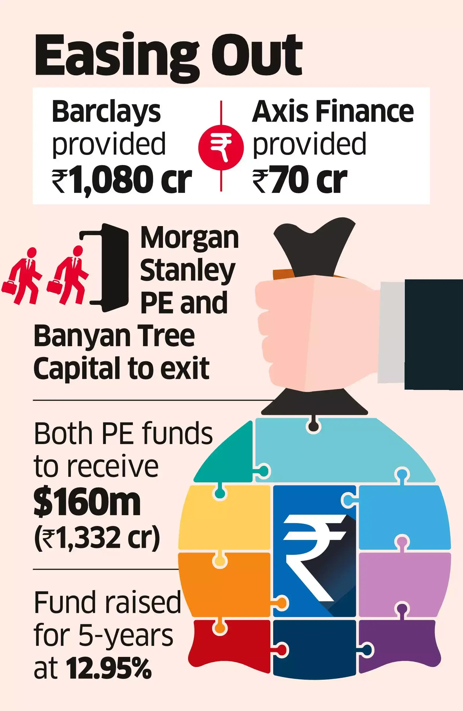 Narayana Group company raises ₹1,150 crore from Barclays, Axis Finance ...