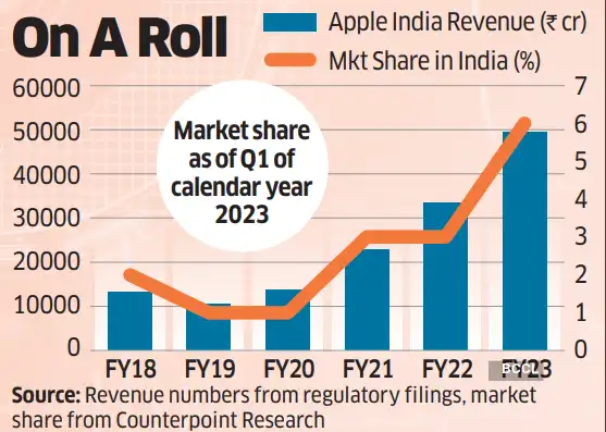 apple: Apple gets a boost in its phone fight with Samsung with record ...