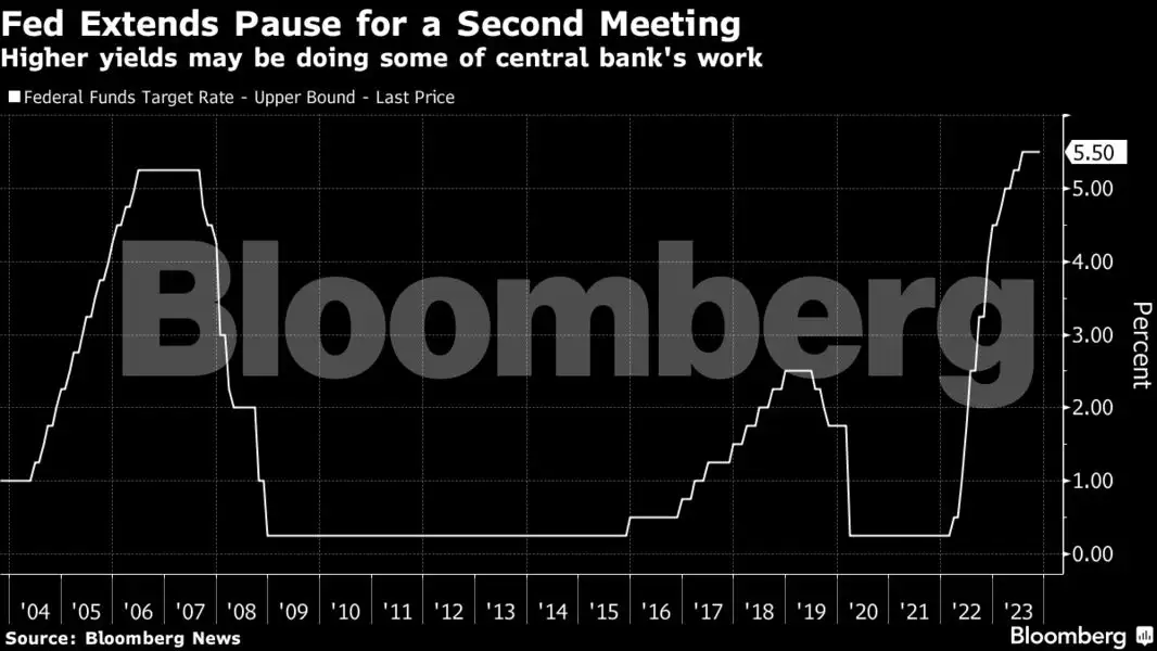 What does Fed, BoE's status quo in rates mean for the global economy ...