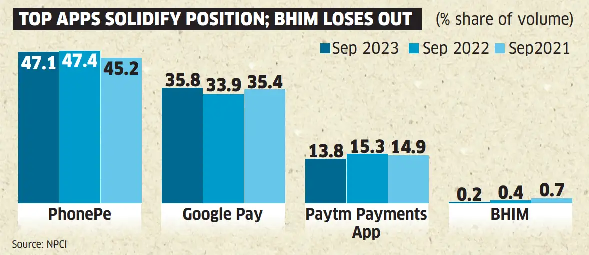 upi: Infographic Insight: How is India using UPI, and where? - The ...