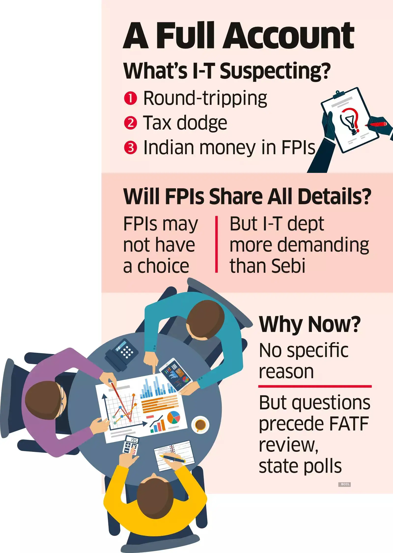 FPIs: The taxman wants to know if Indians are taking the FPI route to ...