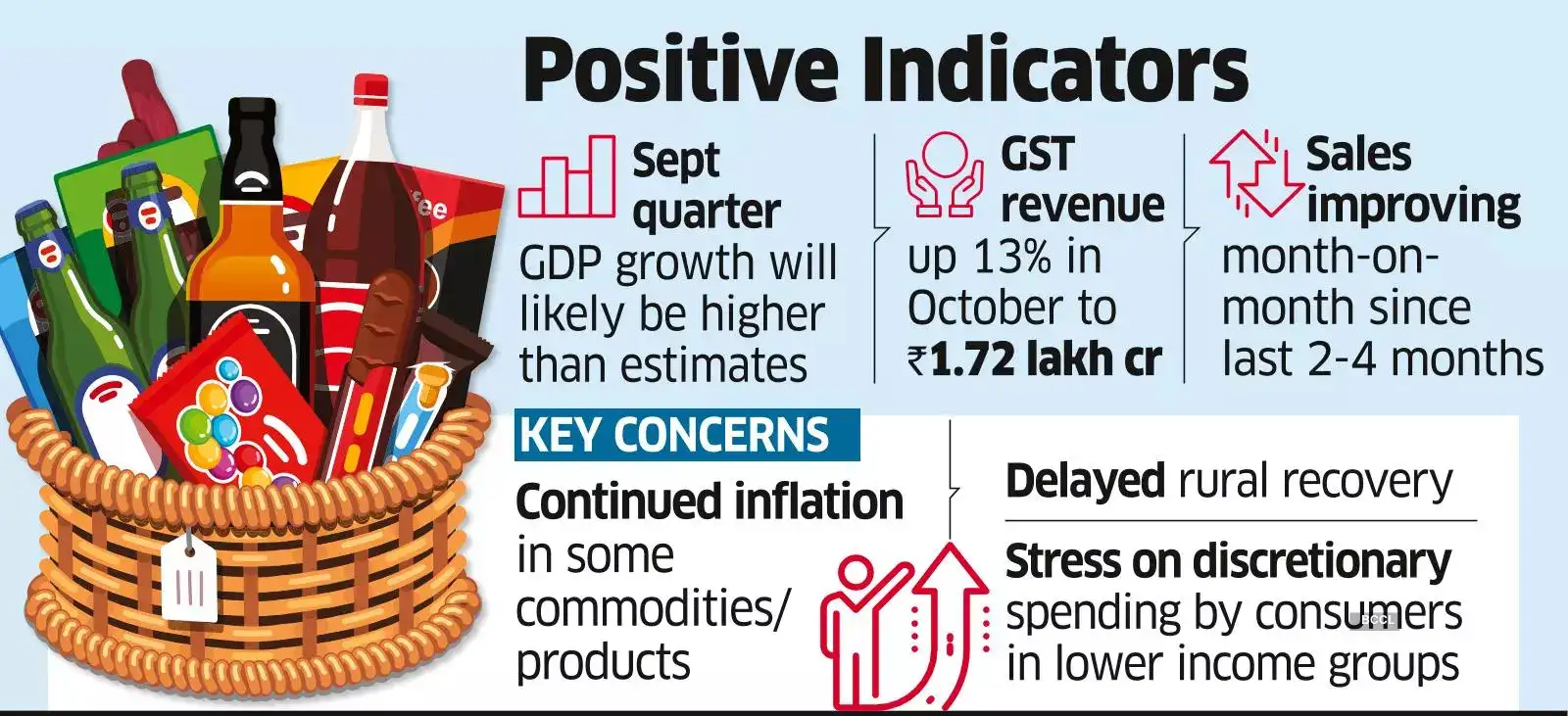 consumer goods: India top scorer in Asia-Pacific for consumer goods ...