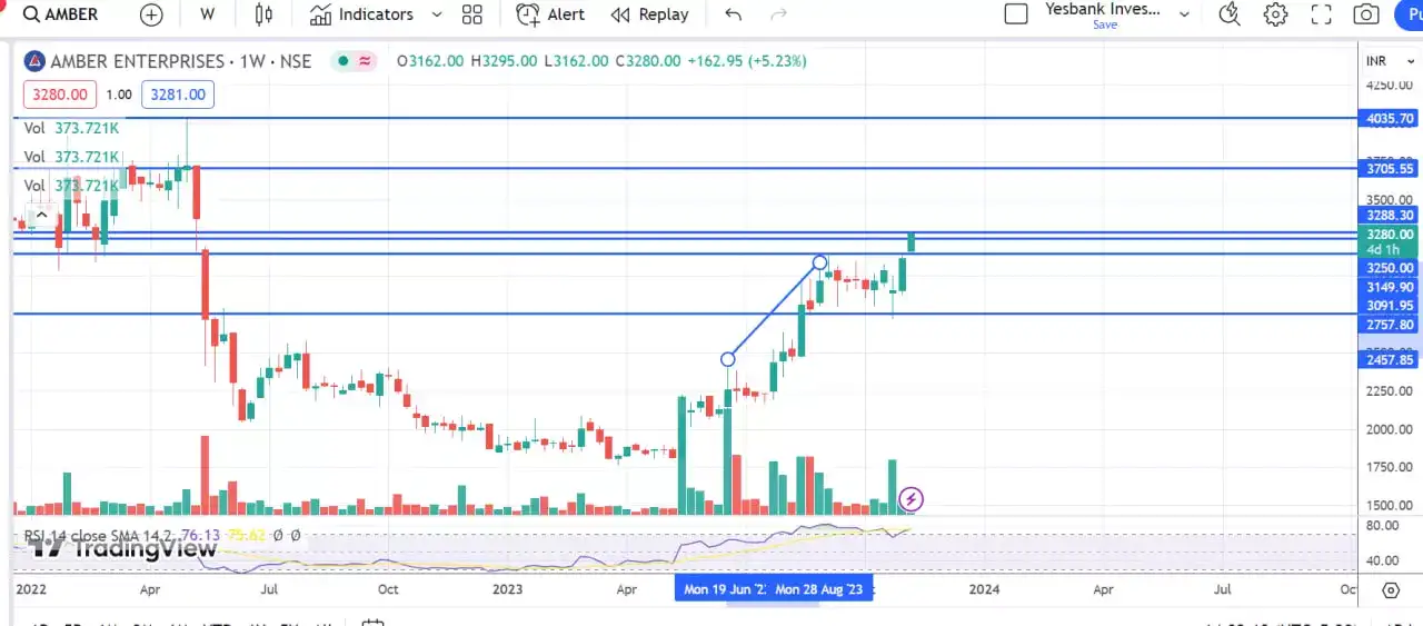 kalyan jewellers share price: Breakout Stocks: How to trade Kalyan ...
