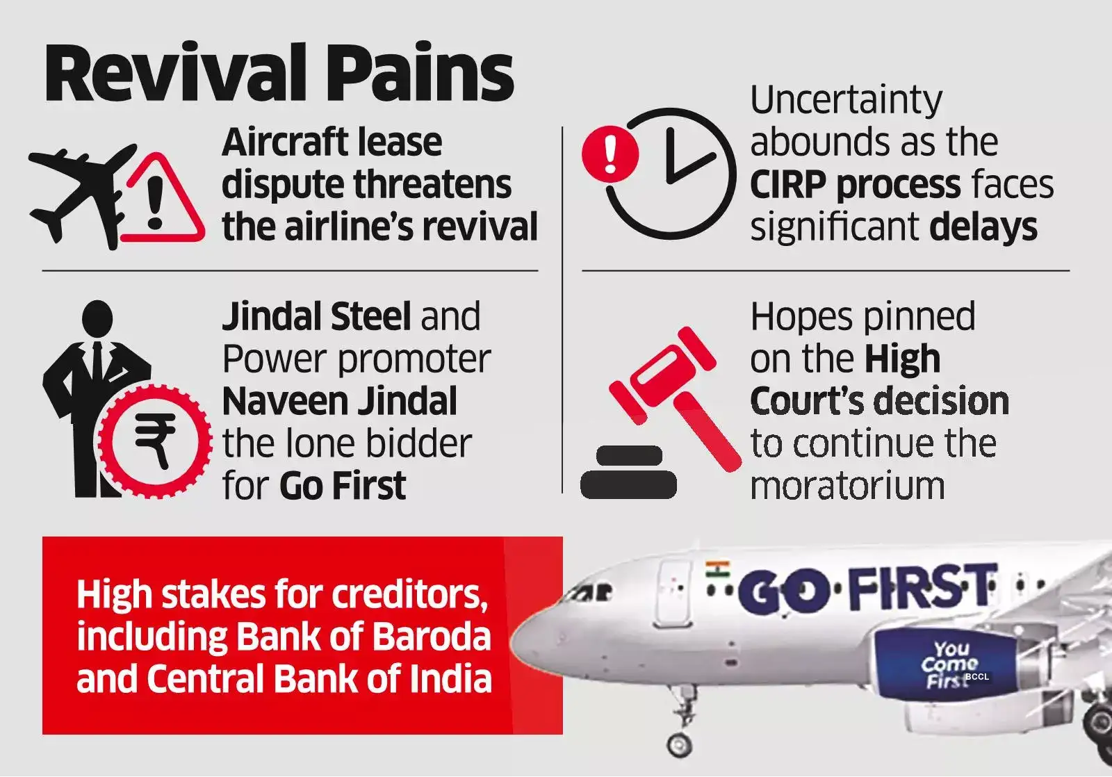 Go First resolution time extended by three months - The Economic Times