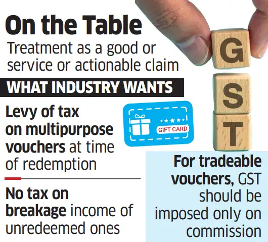 gst: On offer: Govt mulls some relief on levy of GST on vouchers and ...