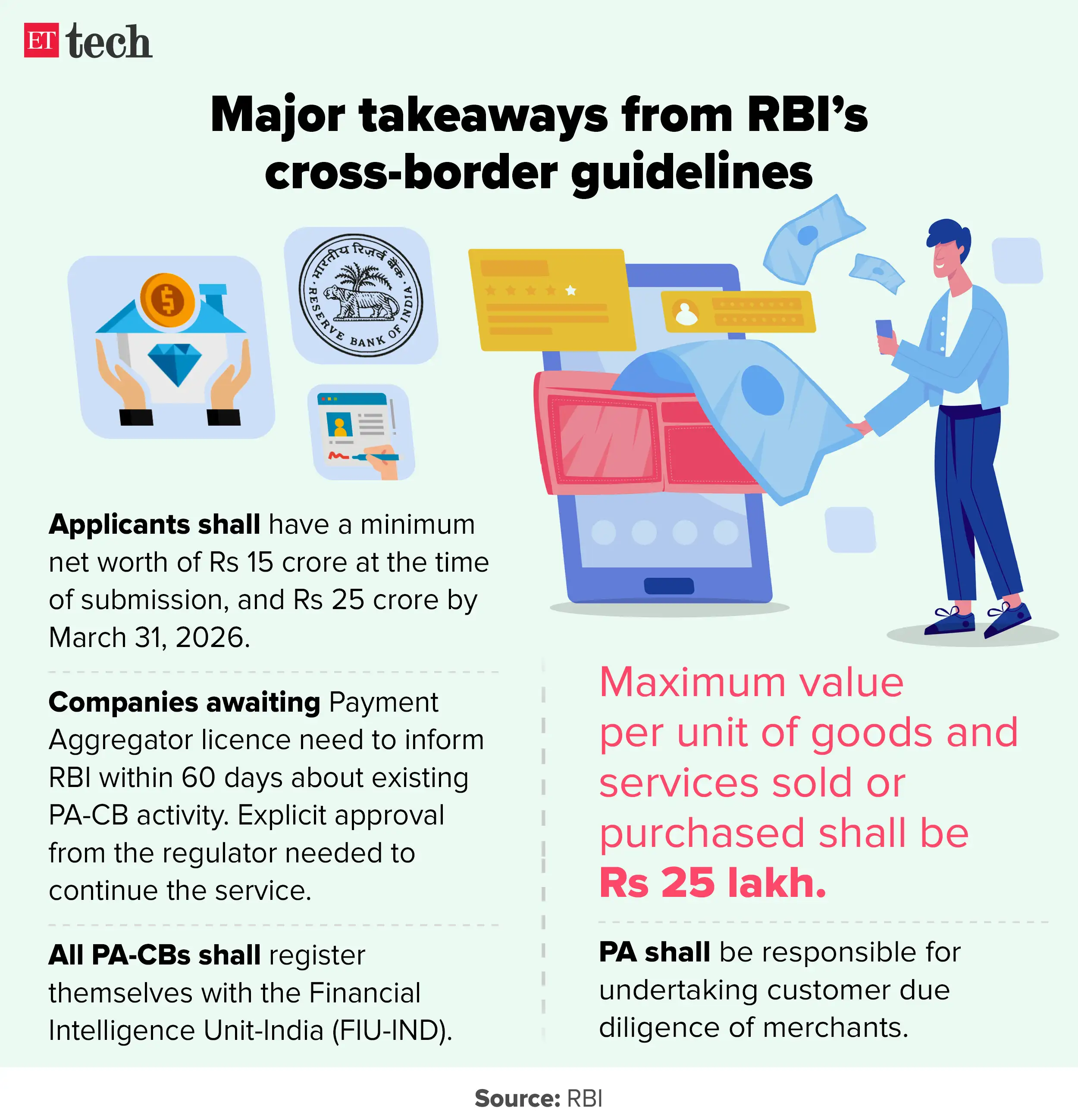 rbi: PayGlocal receives in-principle approval from RBI for payment ...