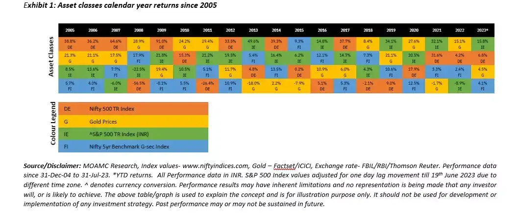 investments: Beyond equities: A case for multi-asset diversification ...