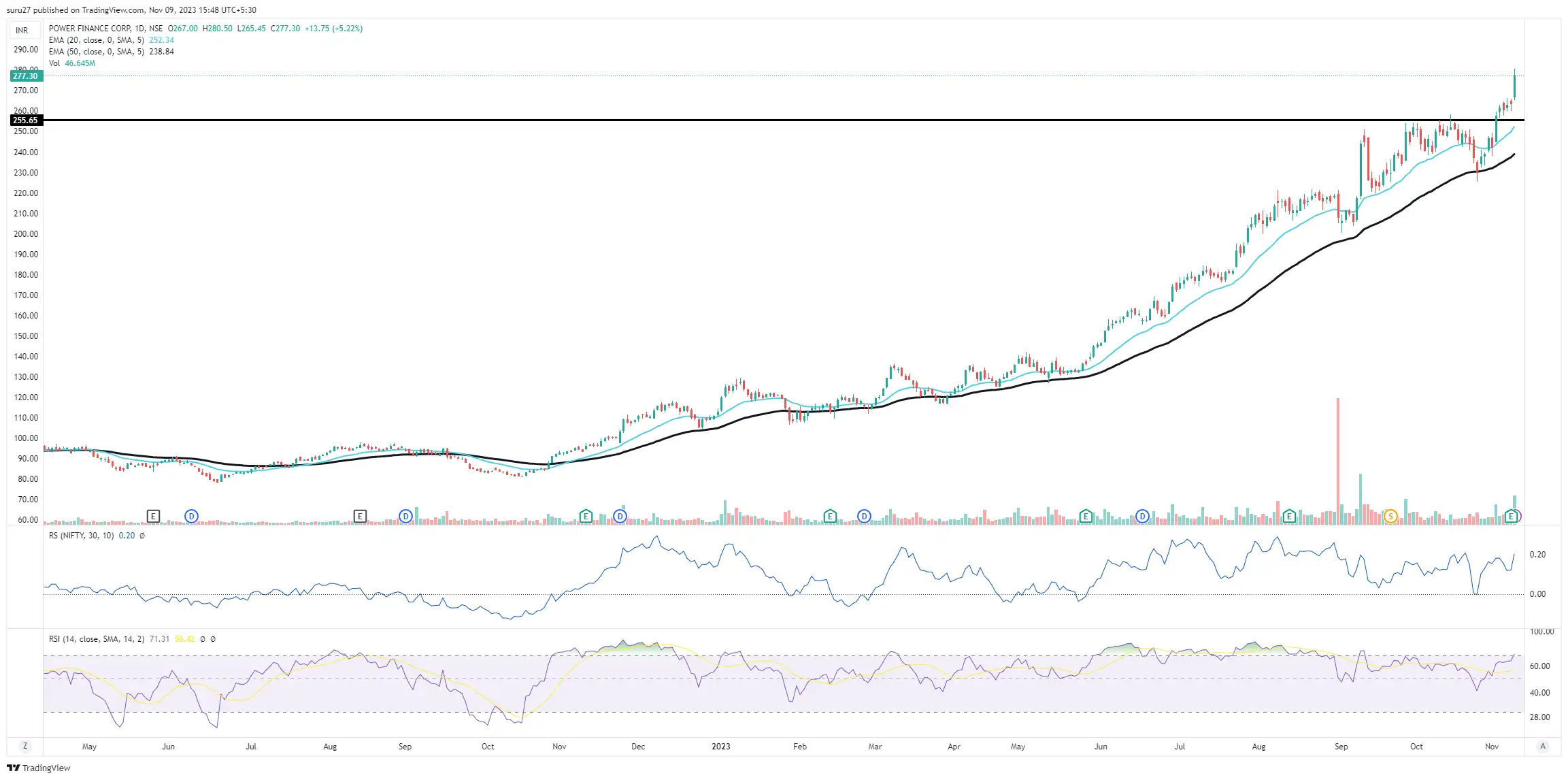 Breakout Stocks: How one should trade Welspun Corp, PFC and JB ...