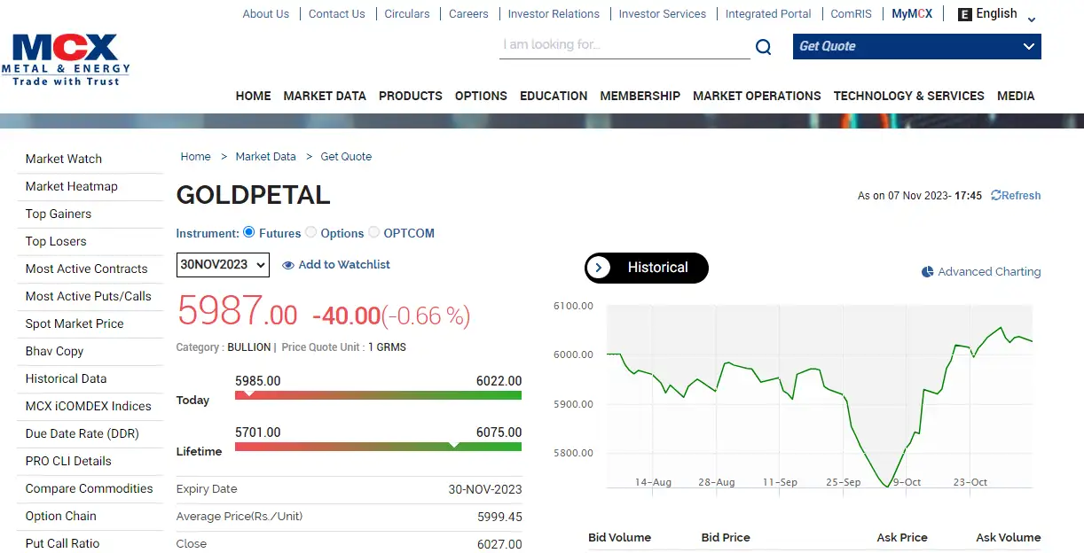 2 types of gold that can be bought from BSE, MCX with physical delivery ...