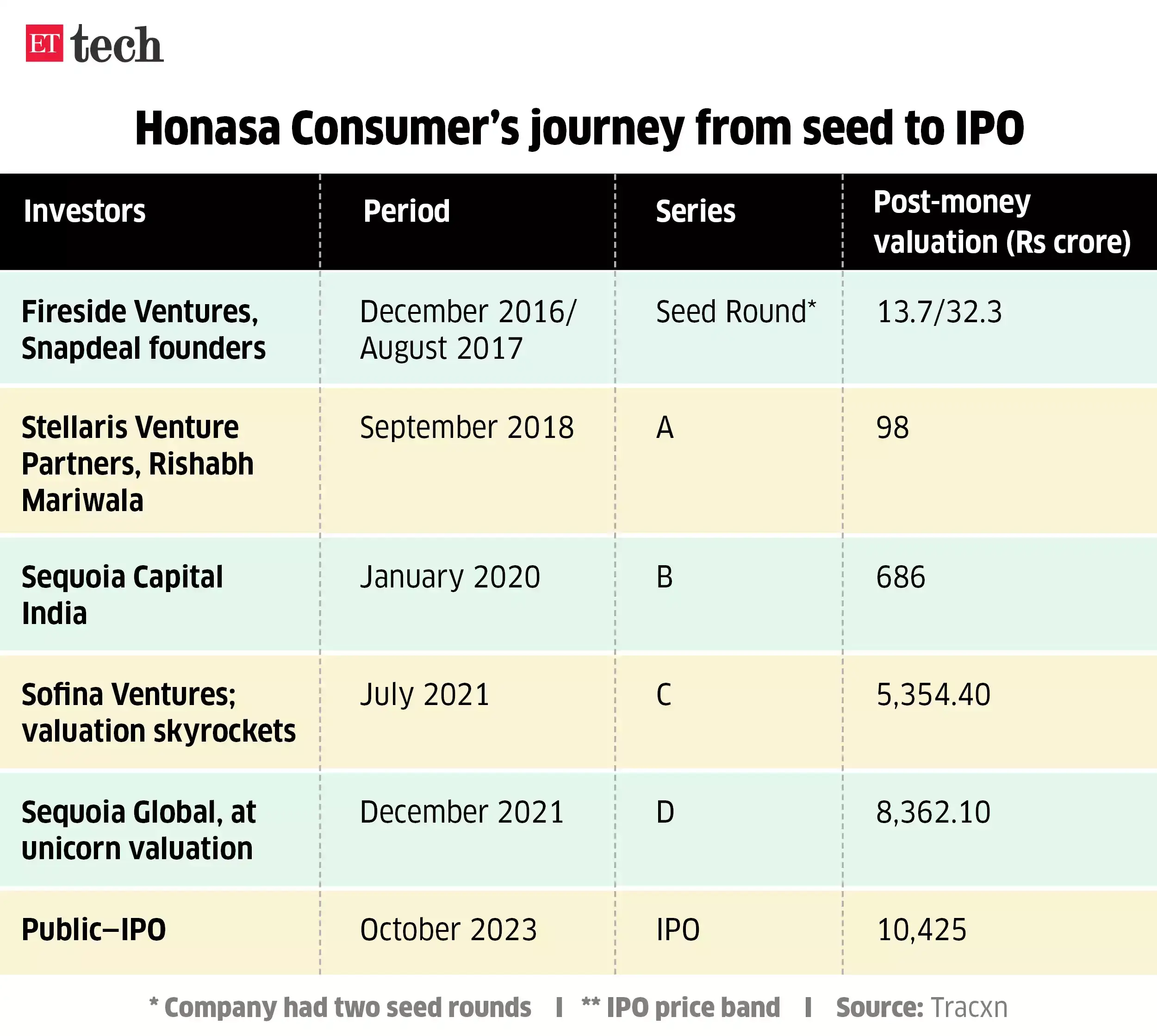 mamaearth shares: Honasa Consumer shares recover losses on Friday after ...