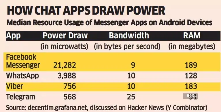 The rise of unintentional messaging apps: From Instagram to GPay, how ...