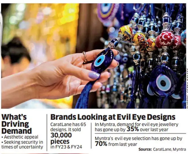 The blue evil eye is everywhere — be it as emoji on social media posts ...