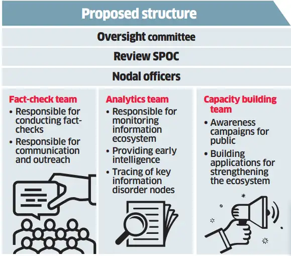 Fact Checking Unit: Fact: check or mate? States embrace fact check ...