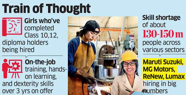 More women learning on the job as manpower crunch hits shop floors ...
