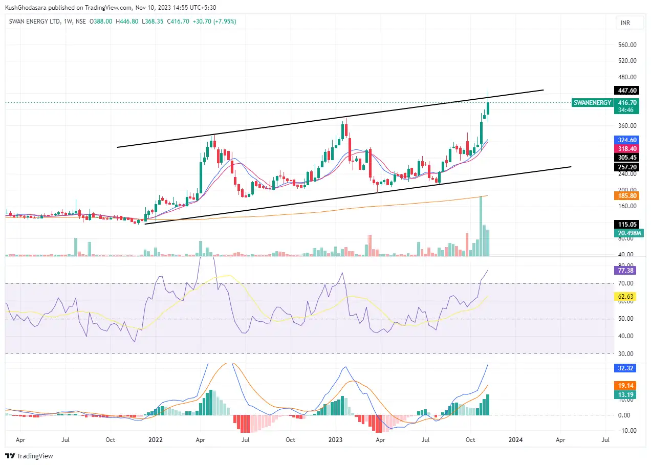 Swan Energy stock target: Breakout Stocks: How to trade Vijaya ...