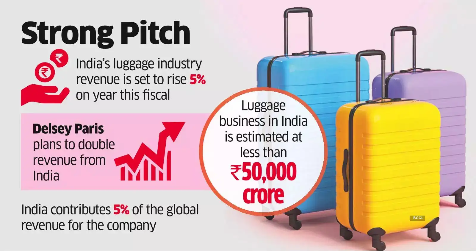 india: Delsey Paris looking to make India its manufacturing hub, says ...