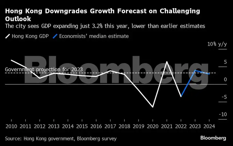 imf: Charting the global economy: IMF sees a soft landing for Europe ...