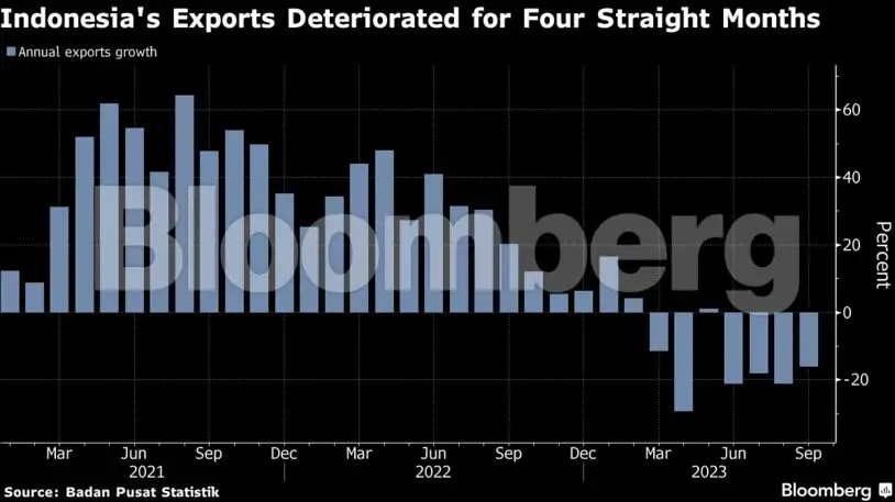 imf: Charting the global economy: IMF sees a soft landing for Europe ...