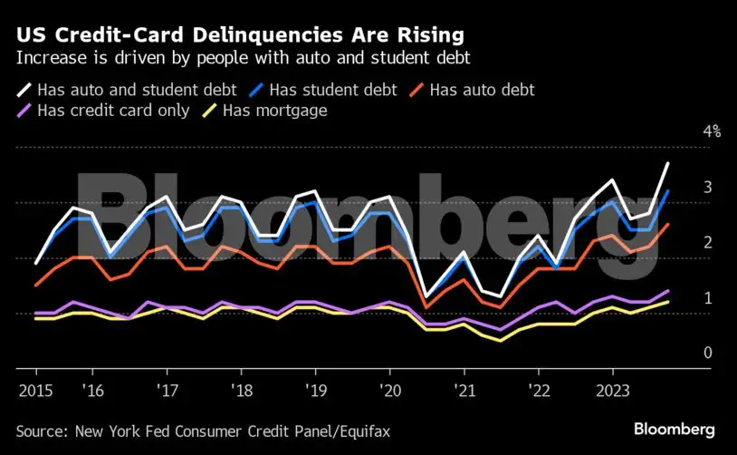 imf: Charting the global economy: IMF sees a soft landing for Europe ...