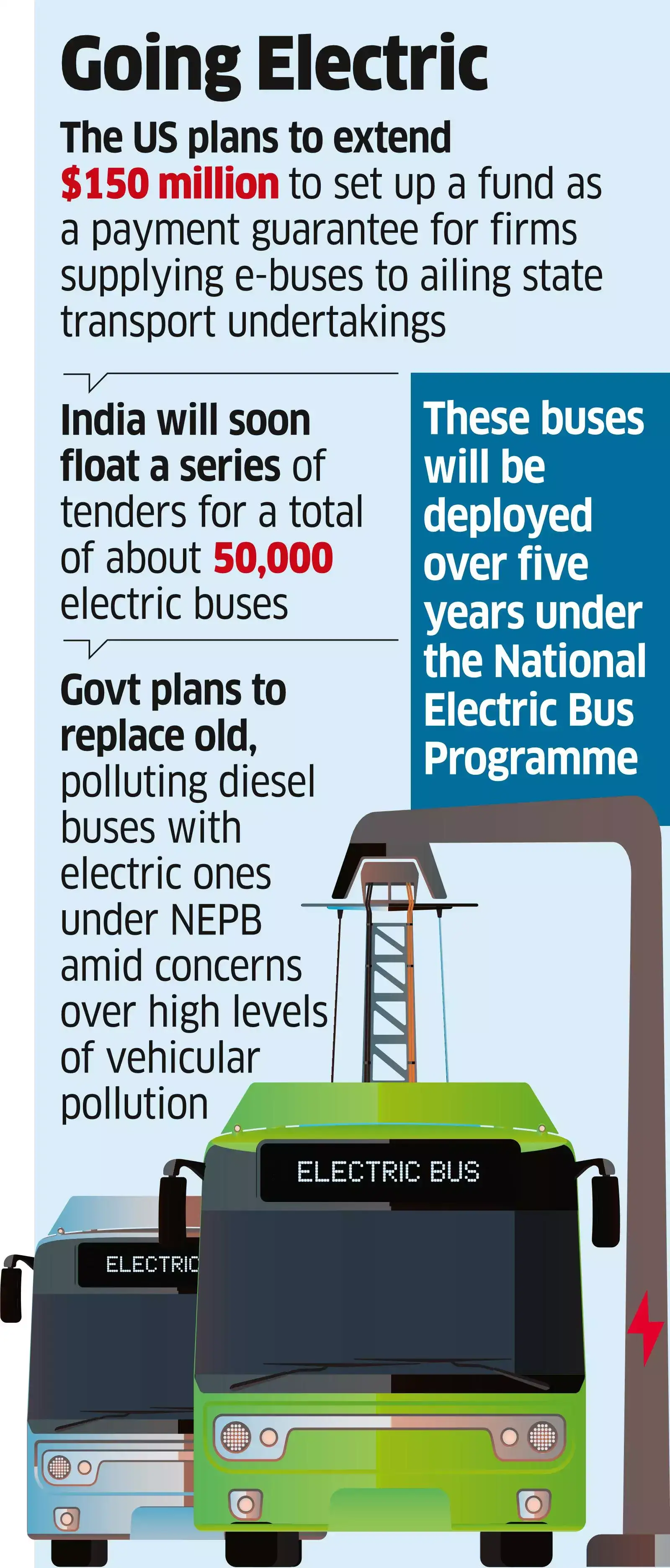 US to partner with India in accelerating e-mobility adoption - The ...