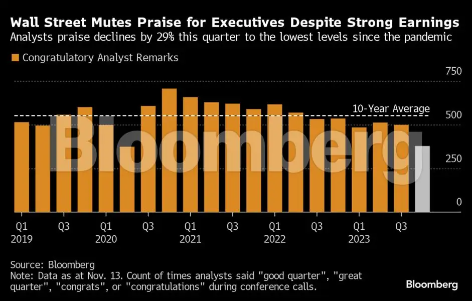earnings: Plaudits now rare for CEOs on tougher earnings calls this ...