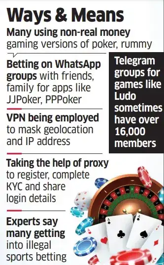 real money egaming: Real money egaming banned? Players now game the ...