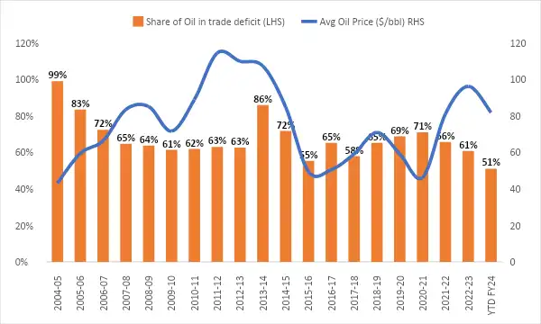 USDINR: Is the India alpha improving? - The Economic Times