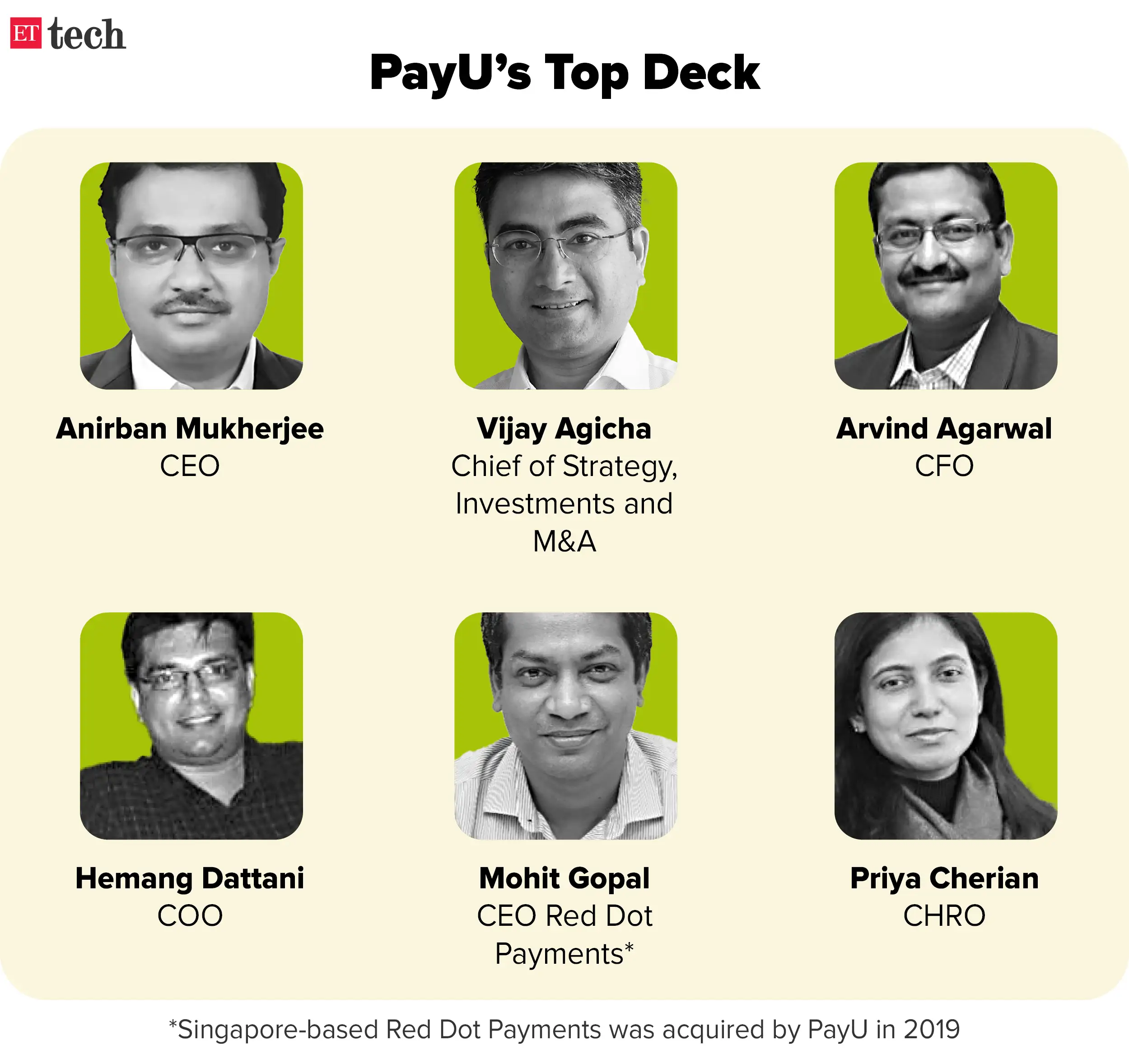 payu b2b pay: PayU eyes B2B pay, credit play under new top brass - The ...