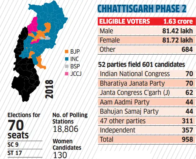 State assembly elections: Chhattisgarh phase two polling on Friday ...