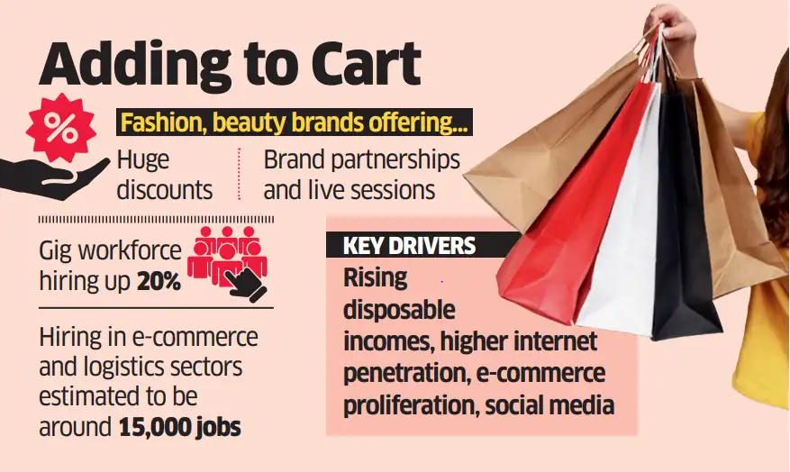 Companies & retailers start discounts, redo retail stores, hire 20% ...