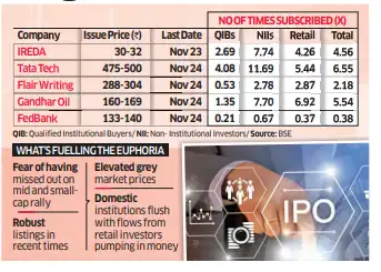 Initial Market Reaction: IPOs Turn Superhits, Led by Big Tata Release ...
