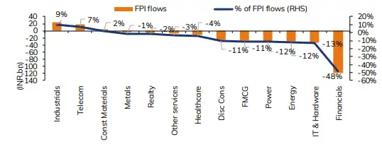 fpi: FPI dollars succumbing to the irresistible small and midcap charm ...