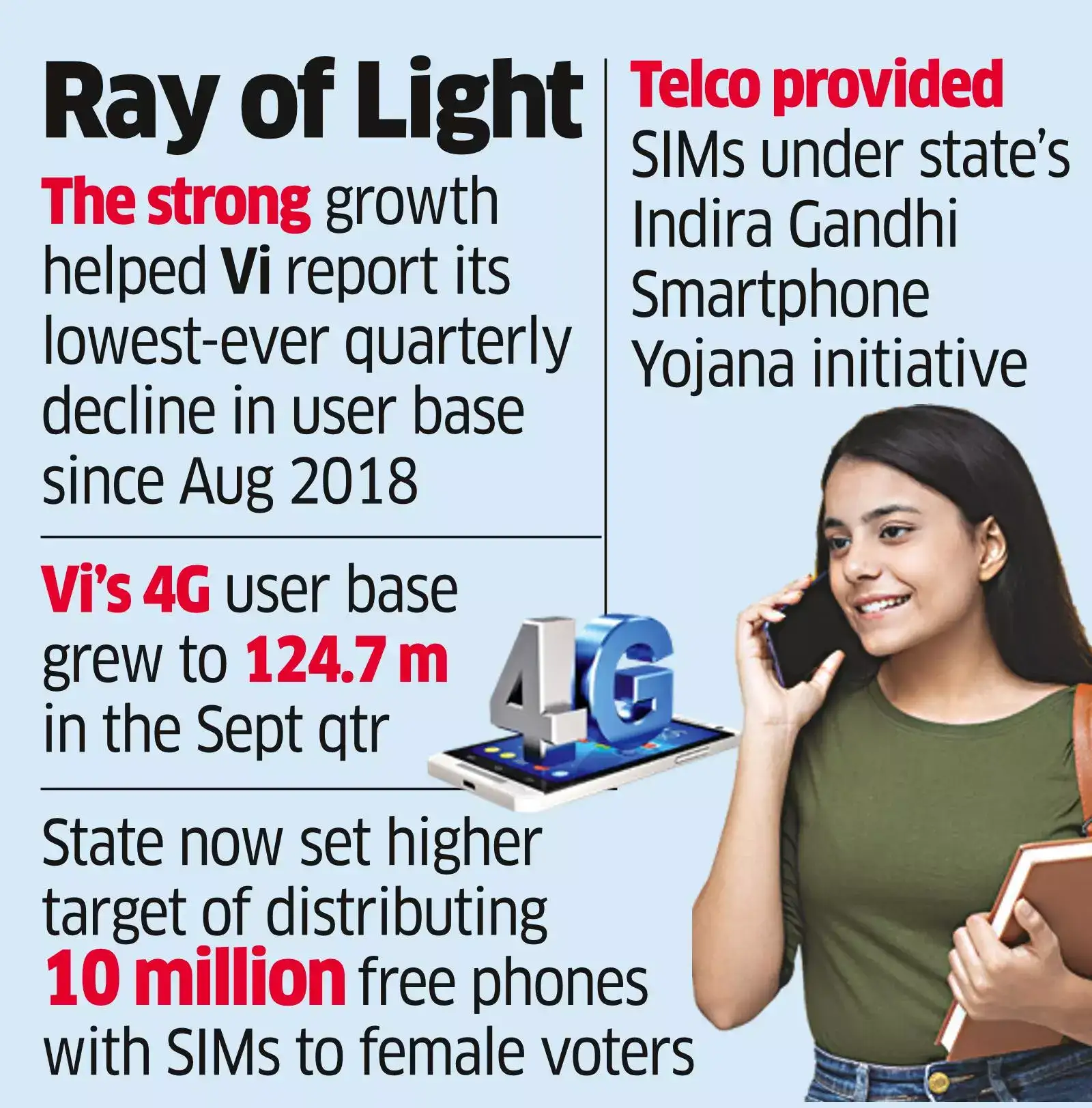 Vodafone Idea: Rajasthan scheme helps boost Vodafone Idea's 4G user ...