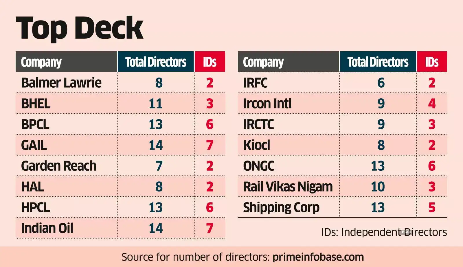 Stock exchanges: Board Card: Stock exchanges fine 15 top PSUs - The ...