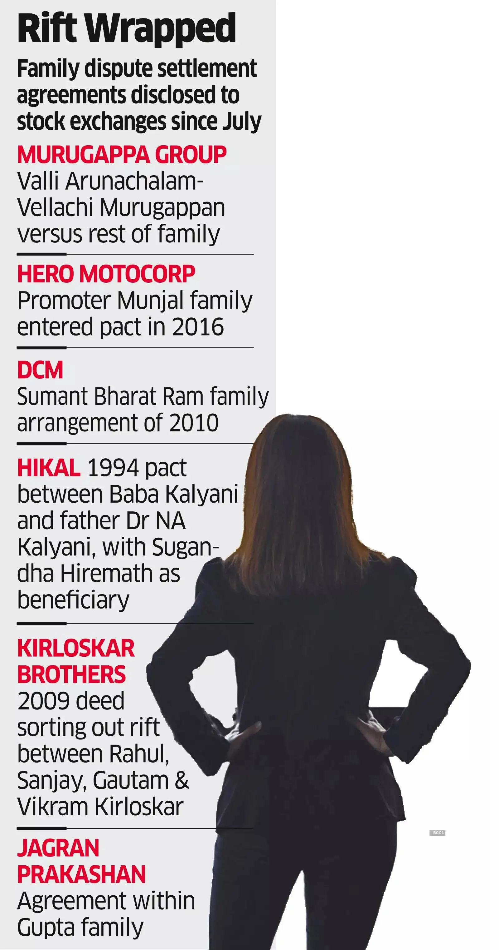 boardroom feuds: Religare's Saluja, Baba Kalyani's sister or Singhania ...